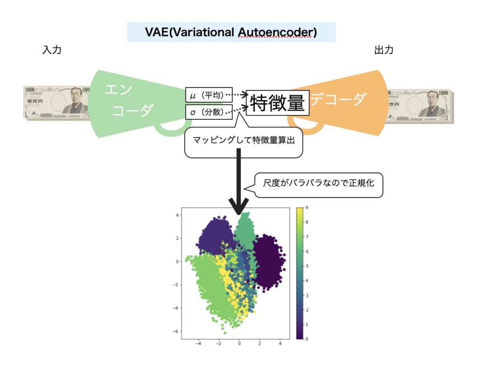 初心者から始める VAEとは？│コンパクトなデータ活用サイト
